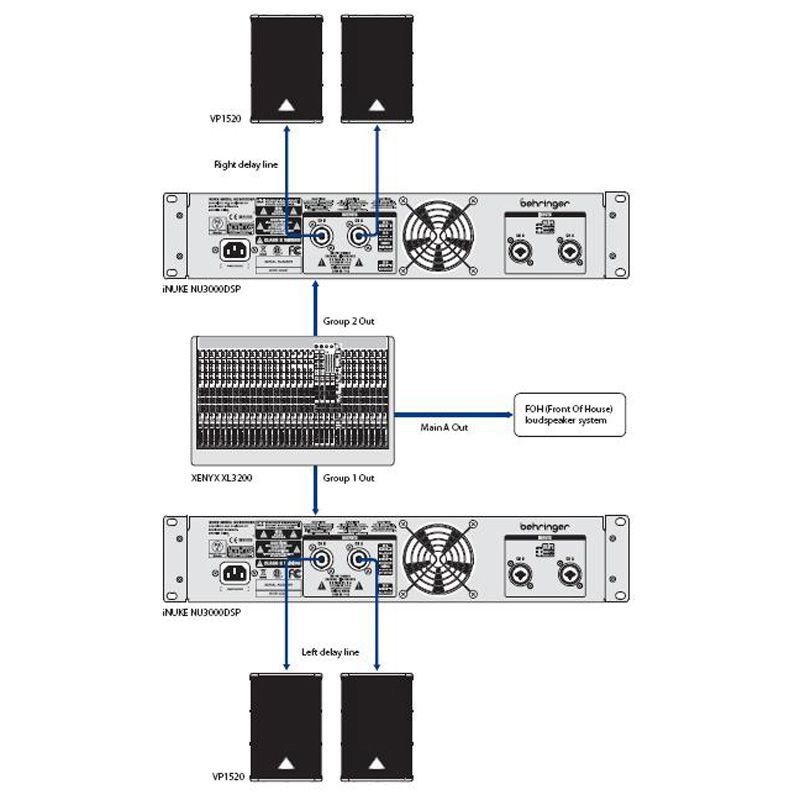 BEHRINGER NU3000DSP iNUKE Усилитель мощности